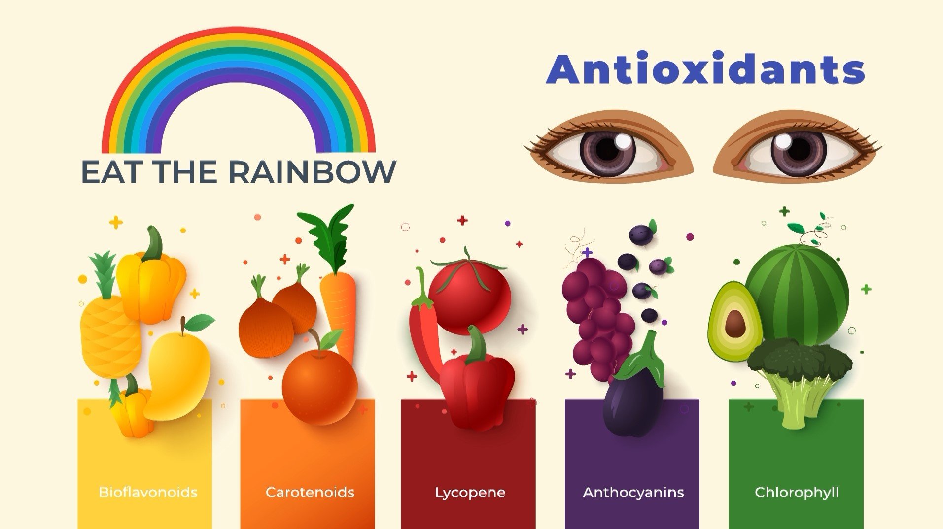 Nutrition and dry eye management - Scope Eyecare